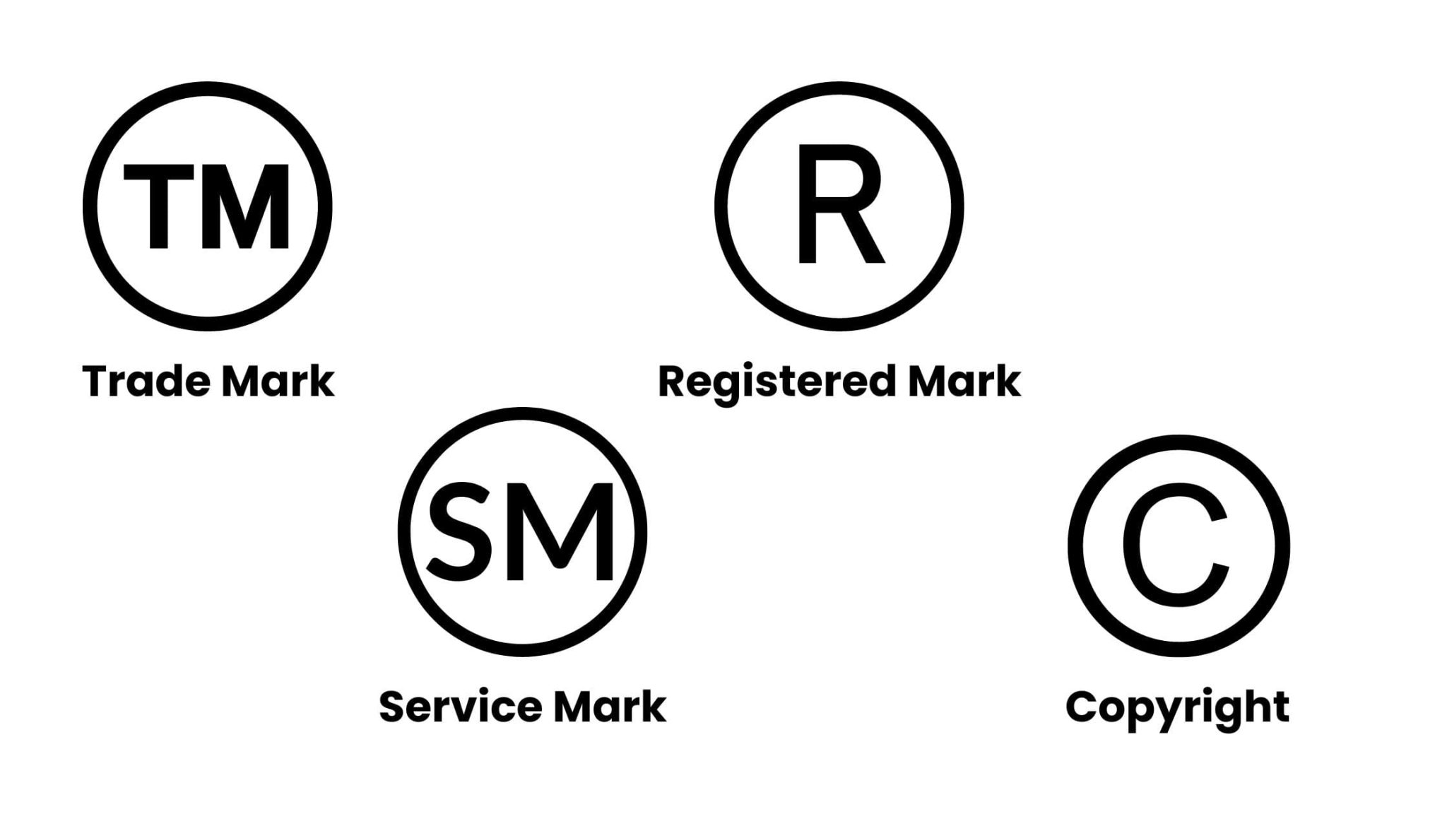 Apa itu HaKI? Pengertian, Cara Daftar, Fungsi Bagi UMKM - SFast Sekuritas