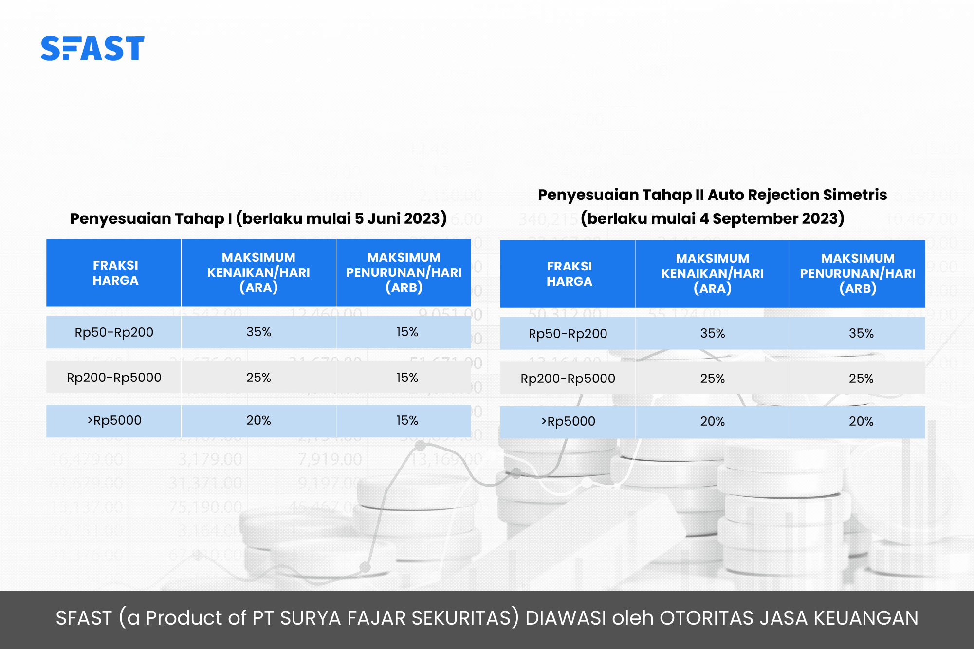Apa itu Auto Rejection, ARA & ARB? Penjelasan & Contohnya! - SFast Sekuritas
