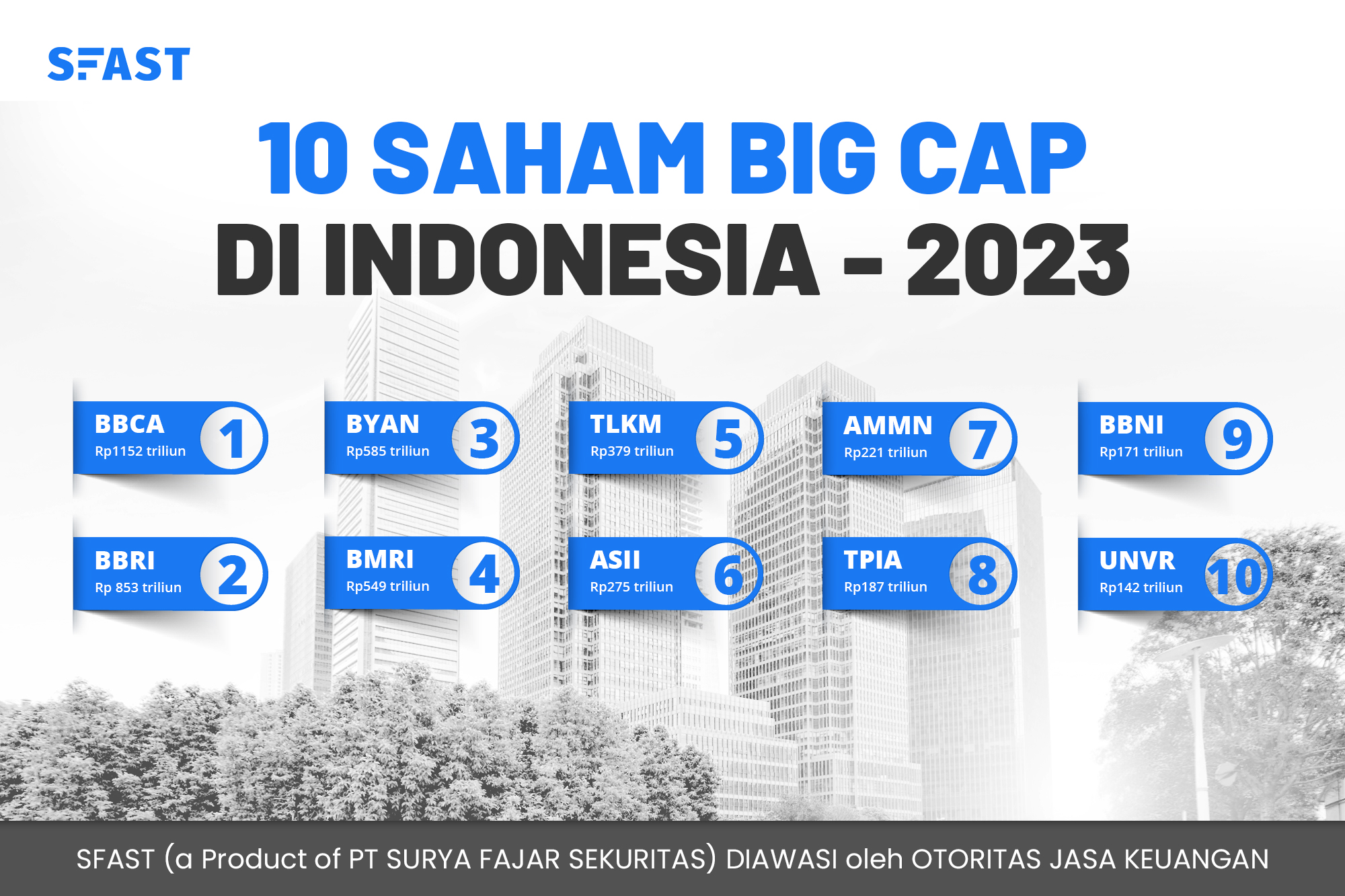 Apa itu Saham Big Cap? 10 Saham Big Cap di Indonesia - SFast Sekuritas