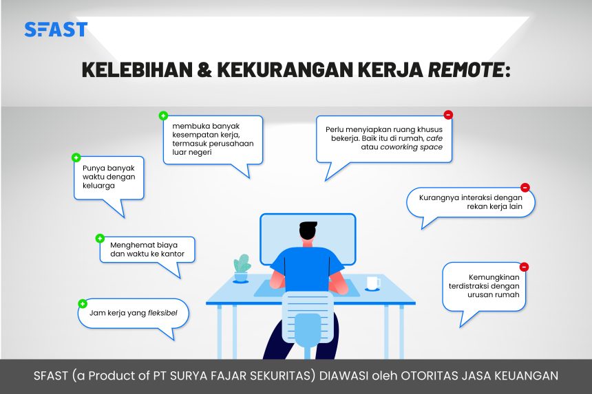 Remote Working Adalah: Pengertian, Kelebihan & Kekurangannya - SFast ...