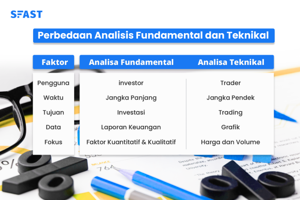 Memahami Analisis Fundamental Saham Untuk Pemula - SFast Sekuritas